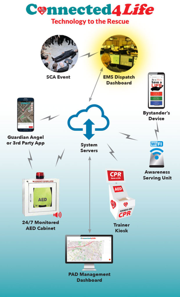 EMS Dispatch Dashboard - Ositech Communications Inc.